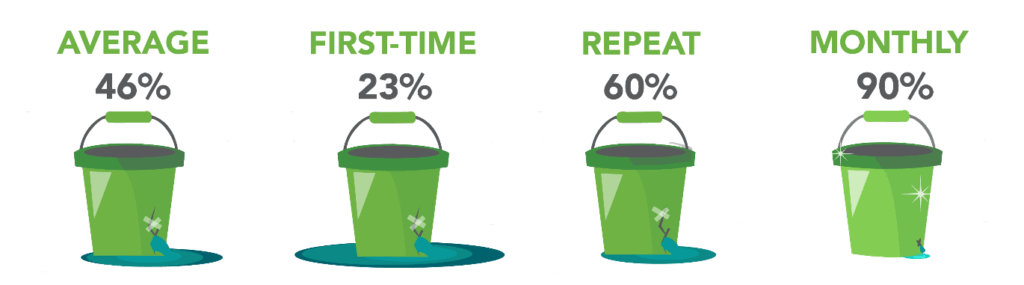 Top 10 Nonprofit Monthly Recurring Gift Strategies - Clairification